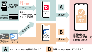 PayPayで文京区の商店街を元気に！！最大20％戻ってくるキャンペーン | 文京区商店街連合会